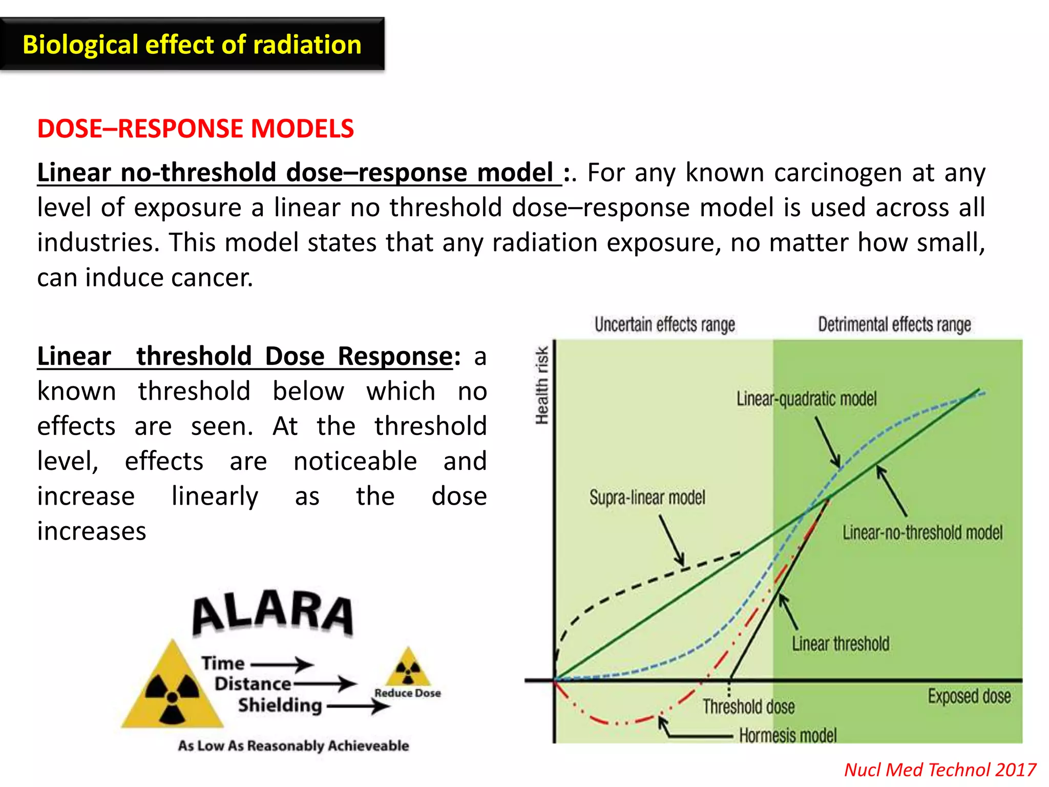 Radiation injury and countermeasures | PPTX