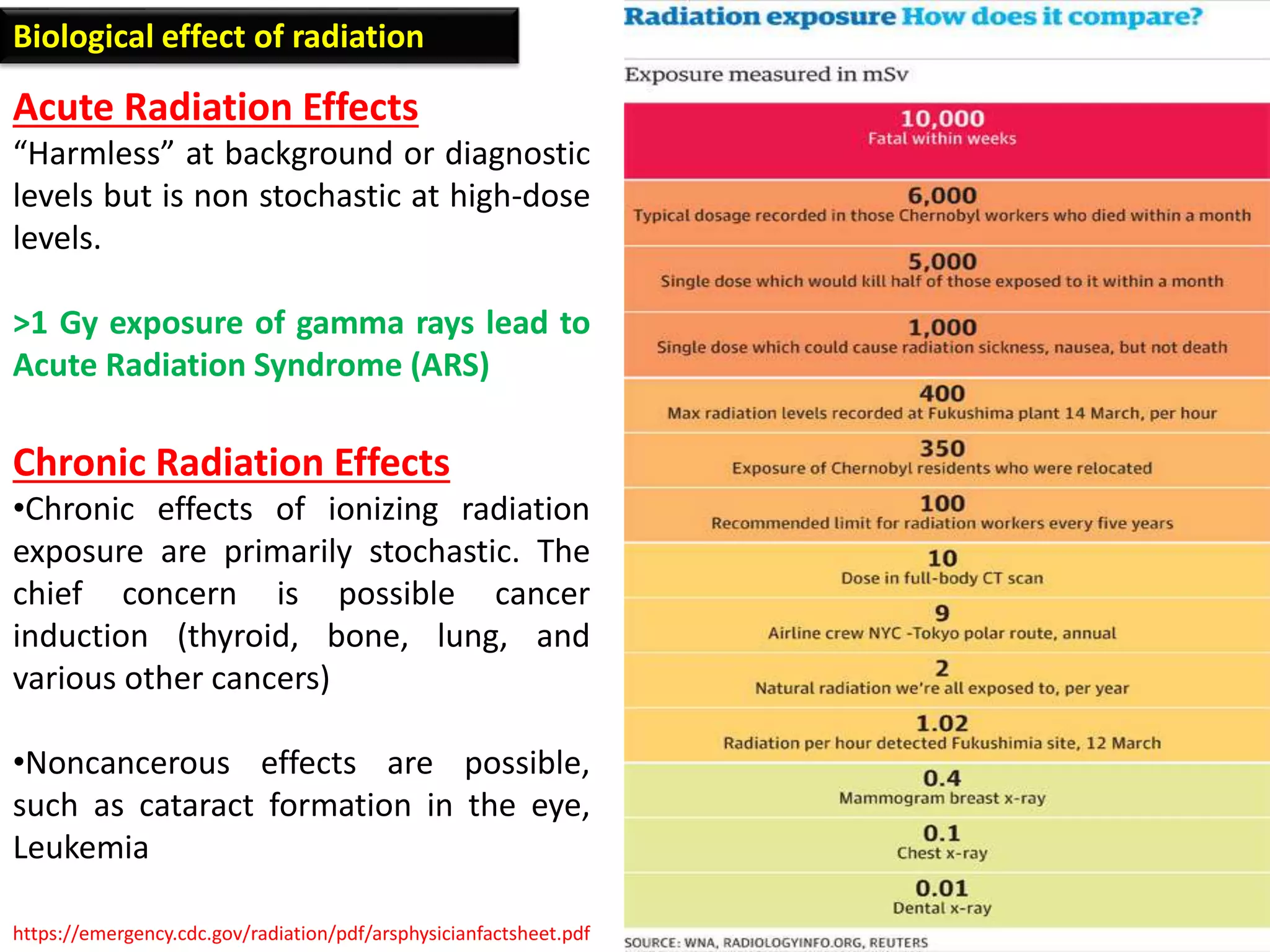 Radiation injury and countermeasures | PPTX