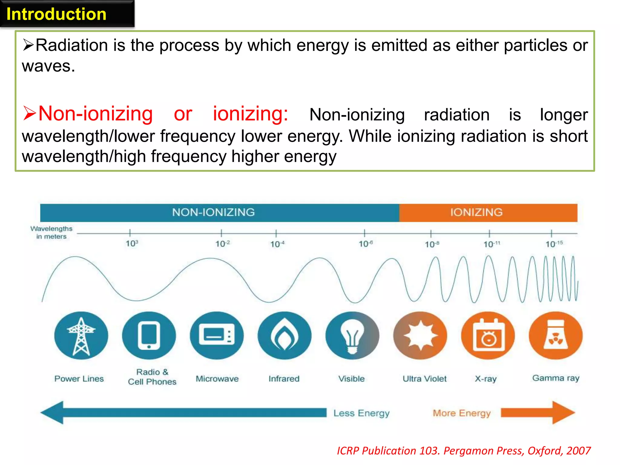 Radiation injury and countermeasures | PPTX