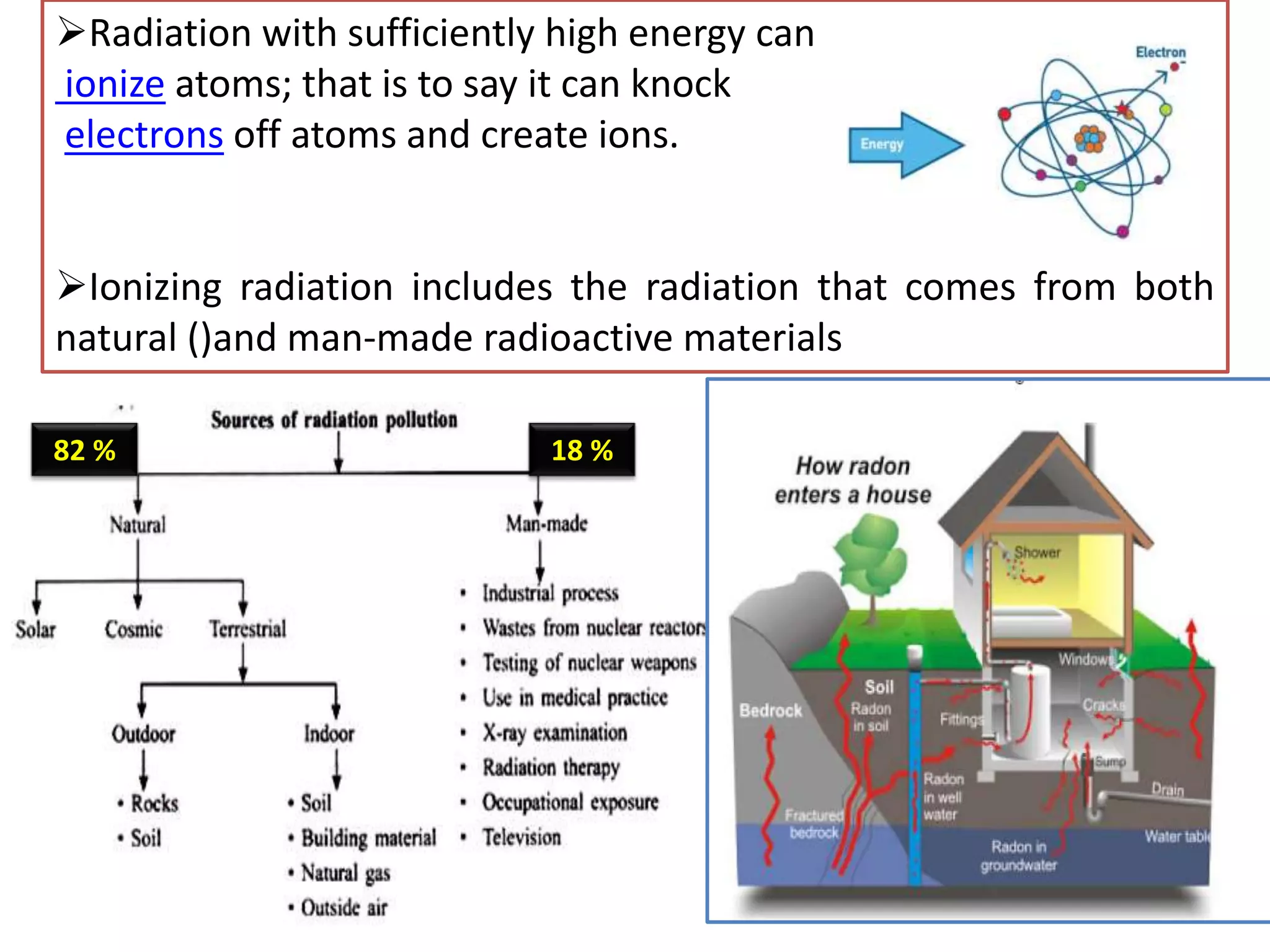Radiation injury and countermeasures | PPTX