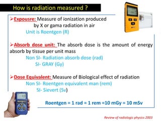 Radiation injury and countermeasures | PPTX