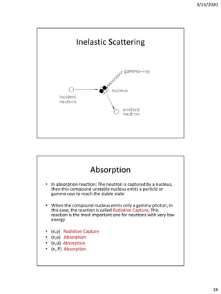 Radiation interactions | PDF