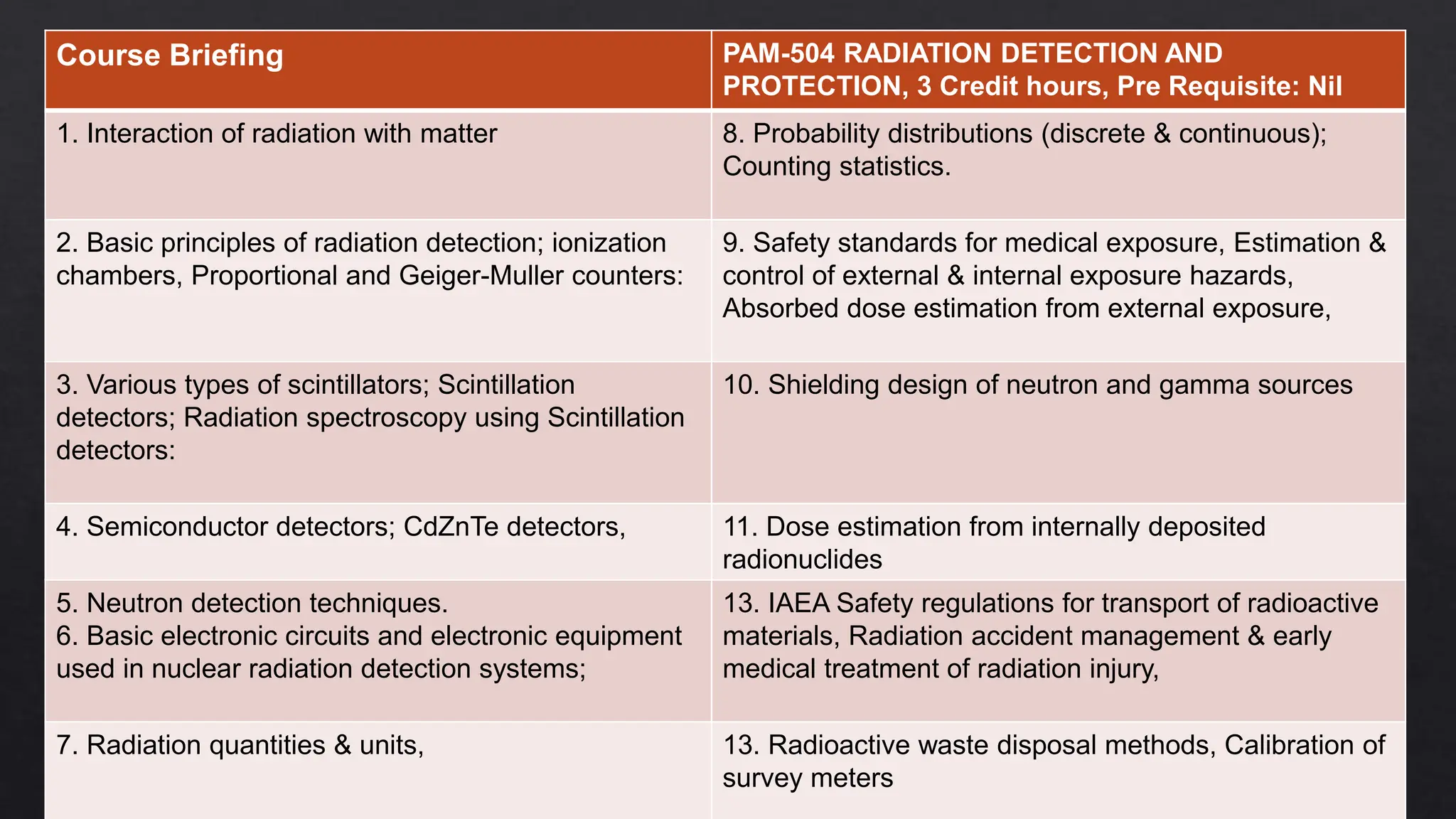 Radiation Interactions.pptx