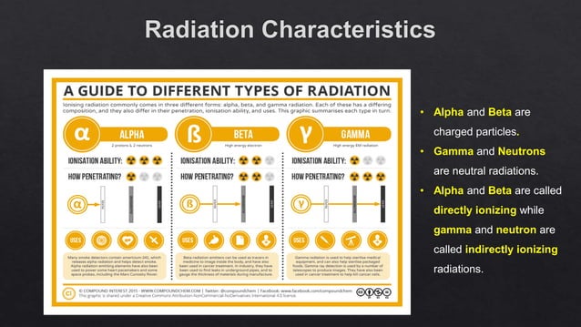 Radiation Interactions.pptx