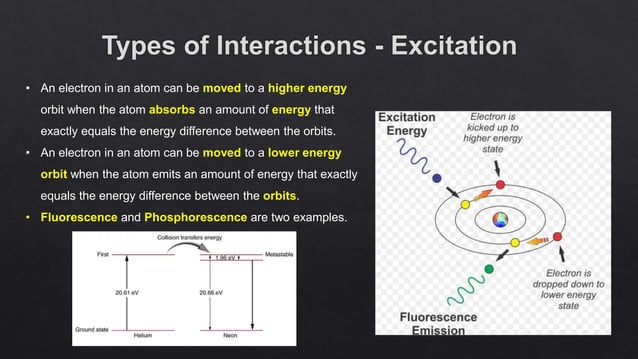 Radiation Interactions.pptx