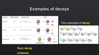 Radiation Interactions.pptx
