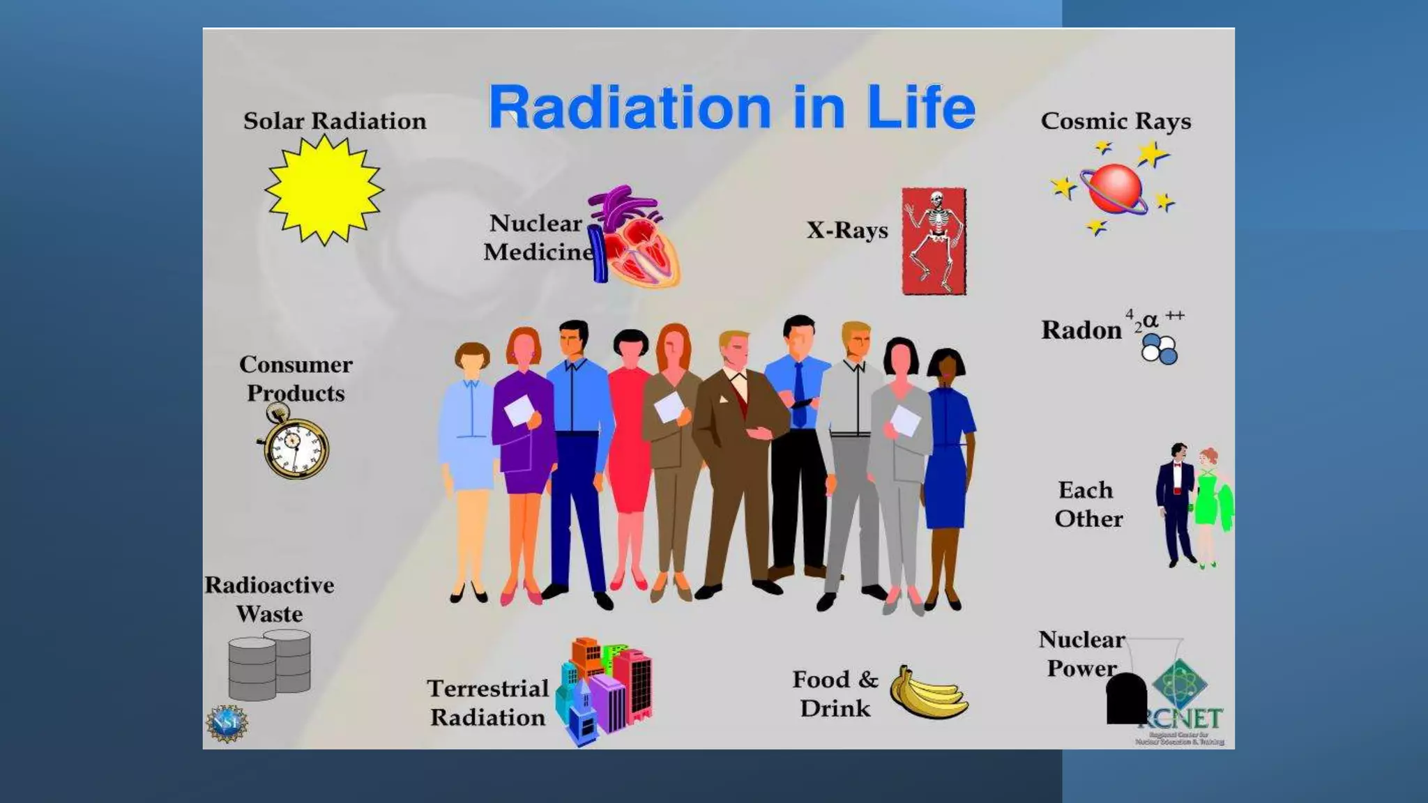 Radiation Introduction, Hazards and Measuring Equipment used in ...