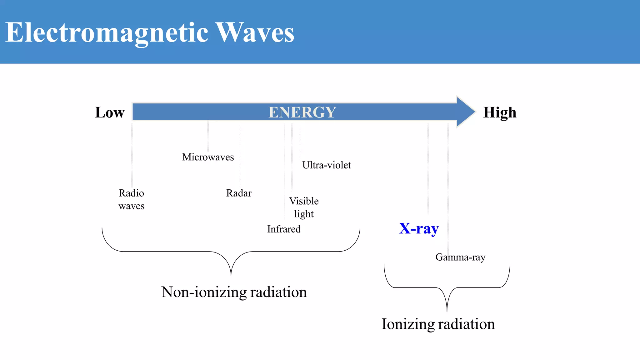 Radiation Introduction, Hazards and Measuring Equipment used in ...