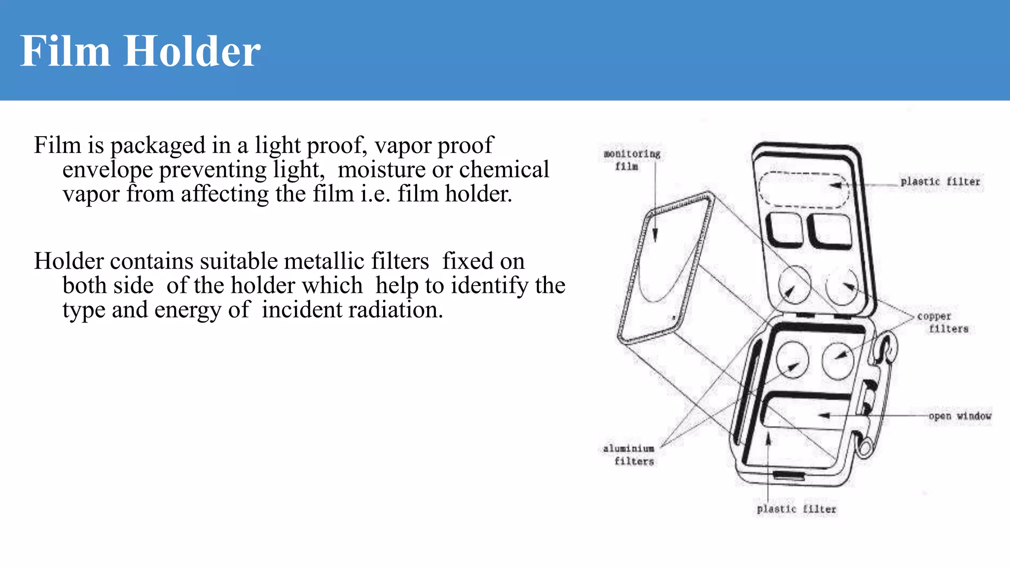 Radiation Introduction, Hazards and Measuring Equipment used in ...