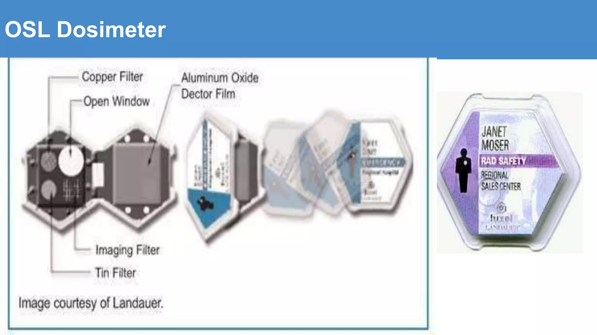 Radiation Introduction, Hazards and Measuring Equipment used in ...