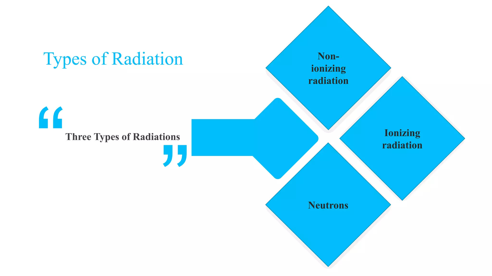 Radiation Introduction, Hazards and Measuring Equipment used in ...