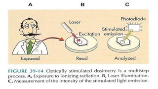 Radiation Introduction, Hazards and Measuring Equipment used in ...