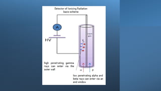 Radiation Introduction, Hazards and Measuring Equipment used in ...