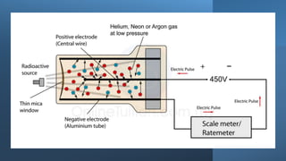 Radiation Introduction, Hazards and Measuring Equipment used in ...