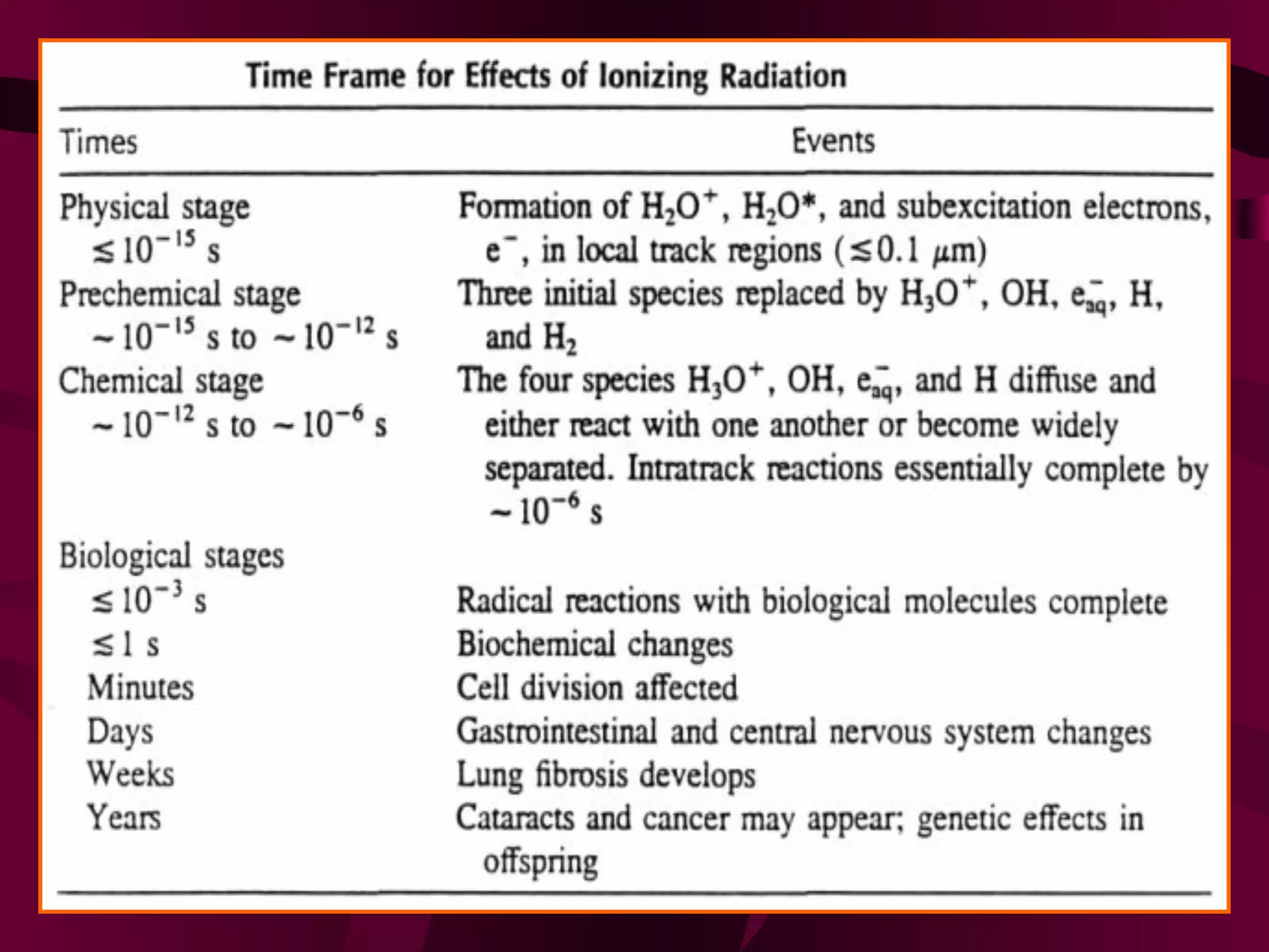 Biological effects of radiations | PDF