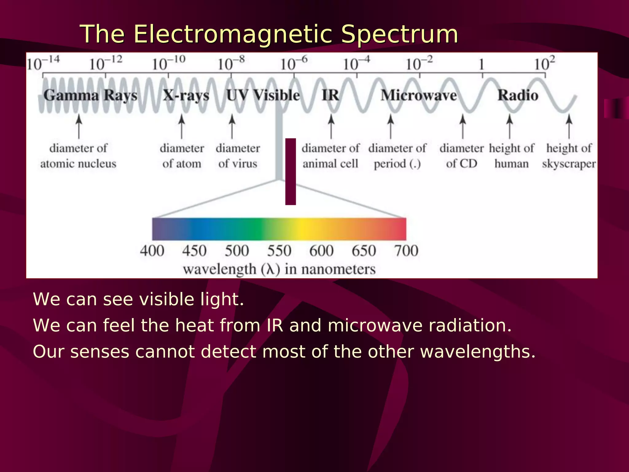 Biological effects of radiations | PDF