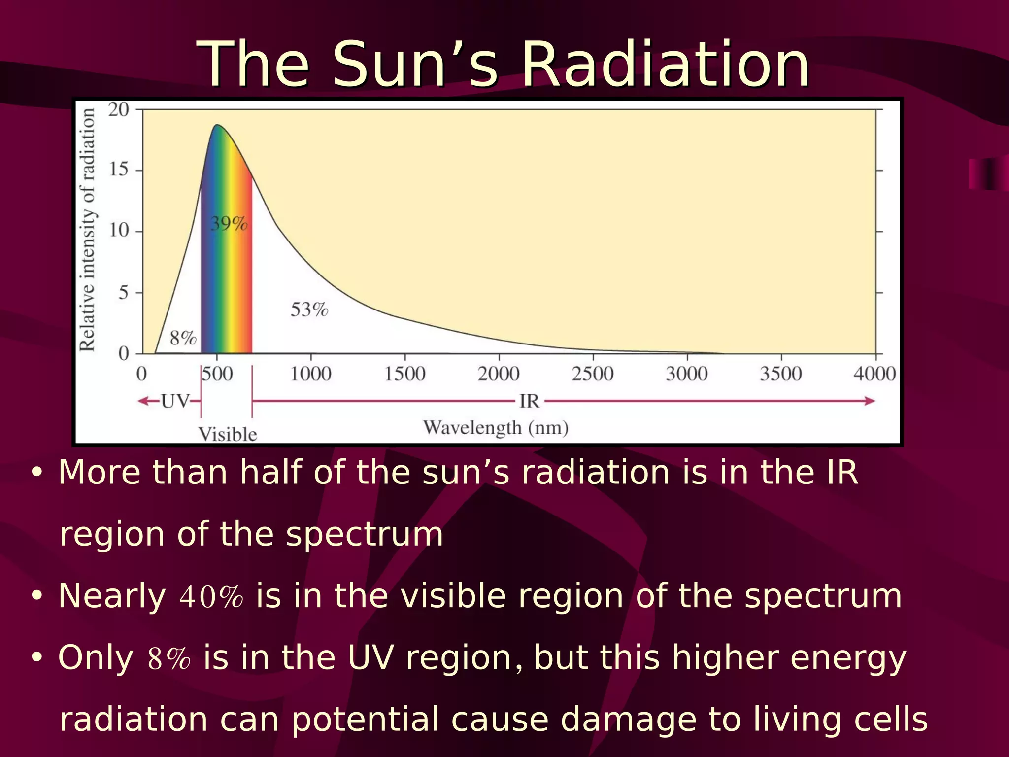 Biological effects of radiations | PDF