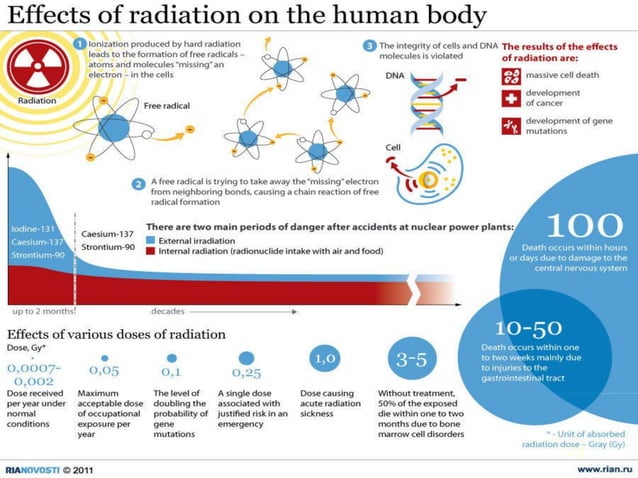 Biological effects of radiations | PDF