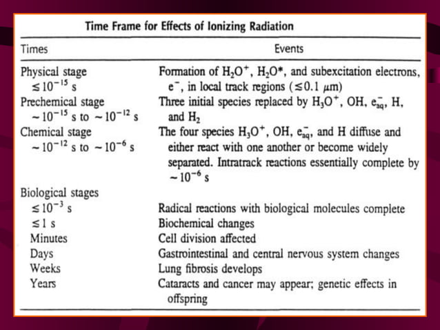 Biological effects of radiations | PDF