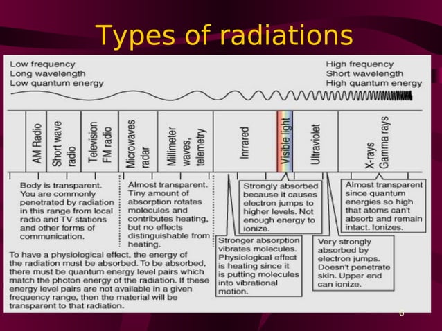 Biological effects of radiations | PDF