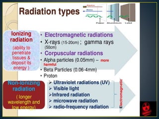 Radiation lecture ppt | PPTX