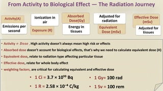 Radiation Math 101 Units and quantities. | PPT