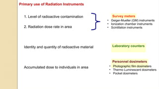 Comprehensive Overview of Radiation Measurement and Detection ...