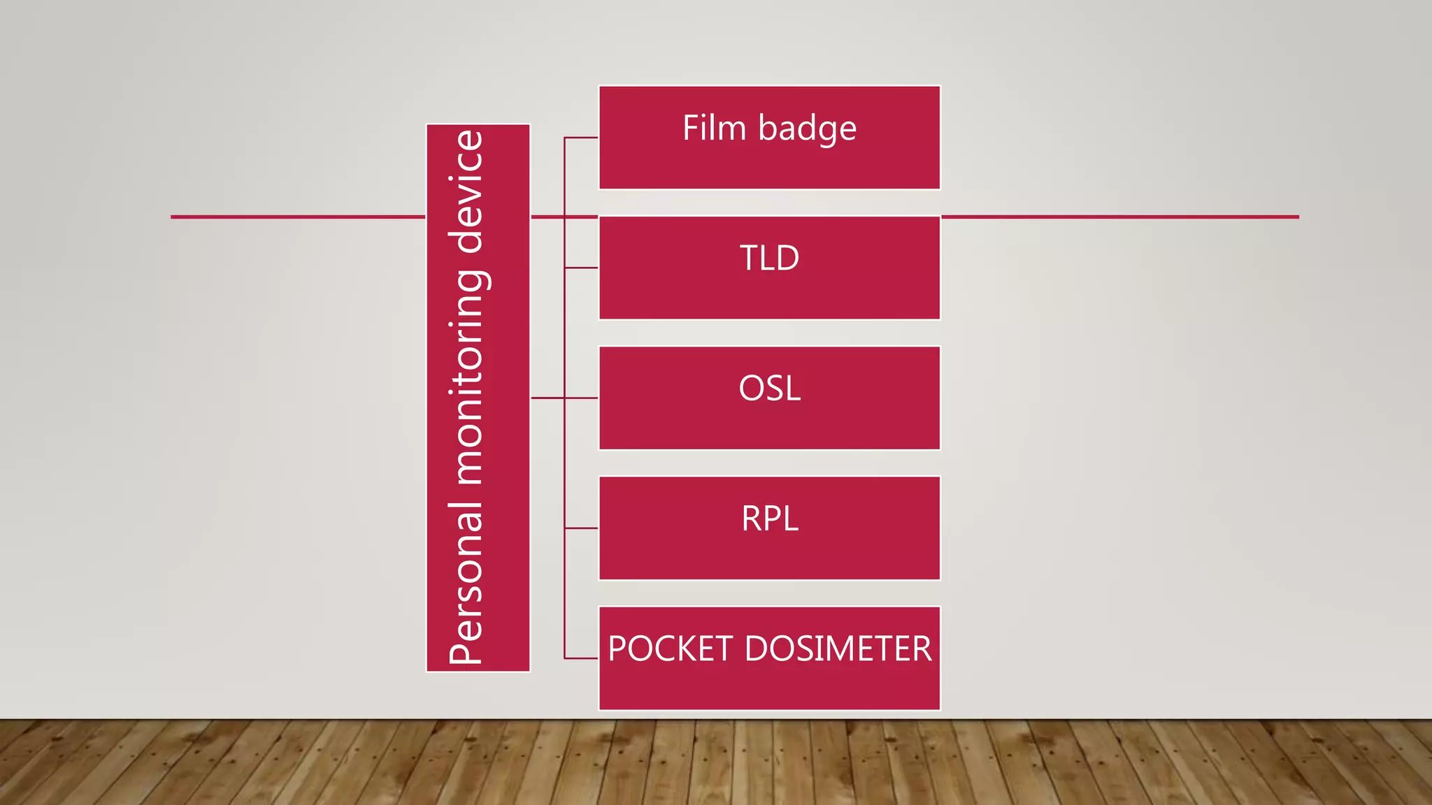 RADIATION MONITORING DEVICES.pptx