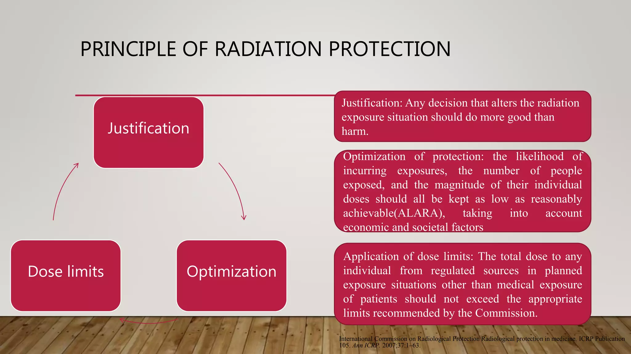RADIATION MONITORING DEVICES.pptx