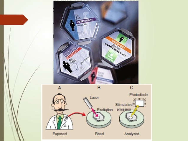 Radiation monitoring devices used in medical science.pptx
