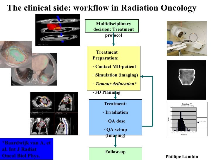 Radiation oncology
