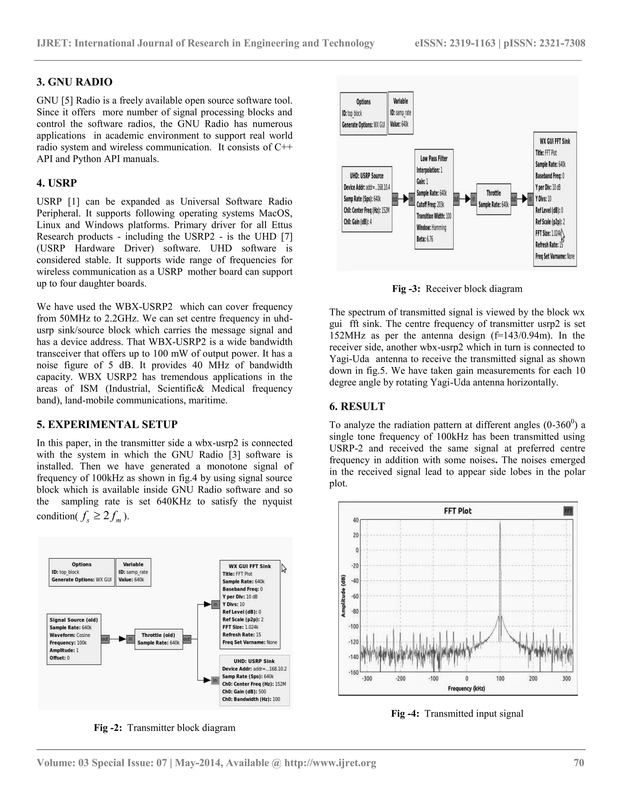 Radiation pattern of yagi uda antenna using usrp on gnu | PDF