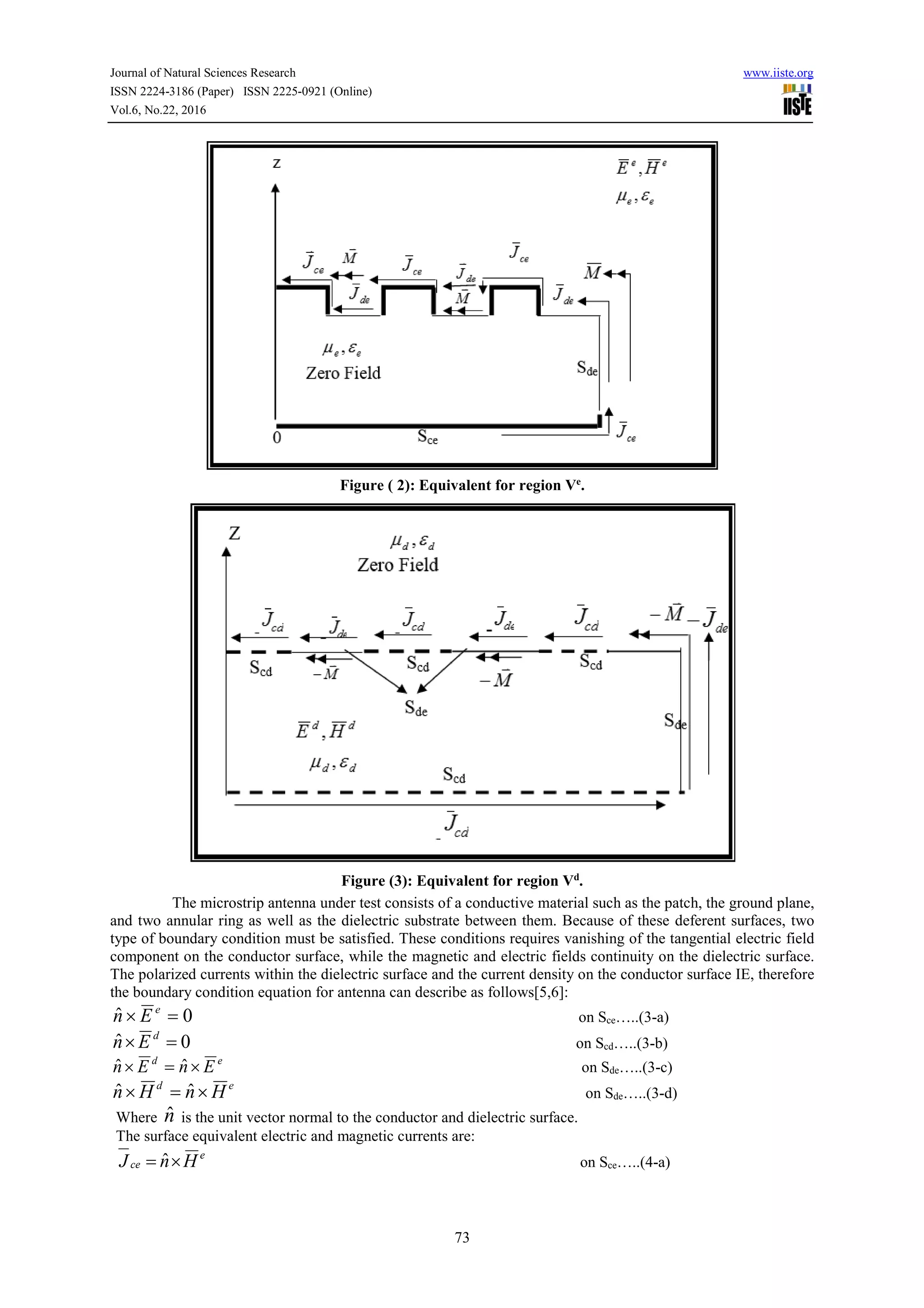 Radiation patterns account of a circular microstrip antenna loaded two annular | PDF