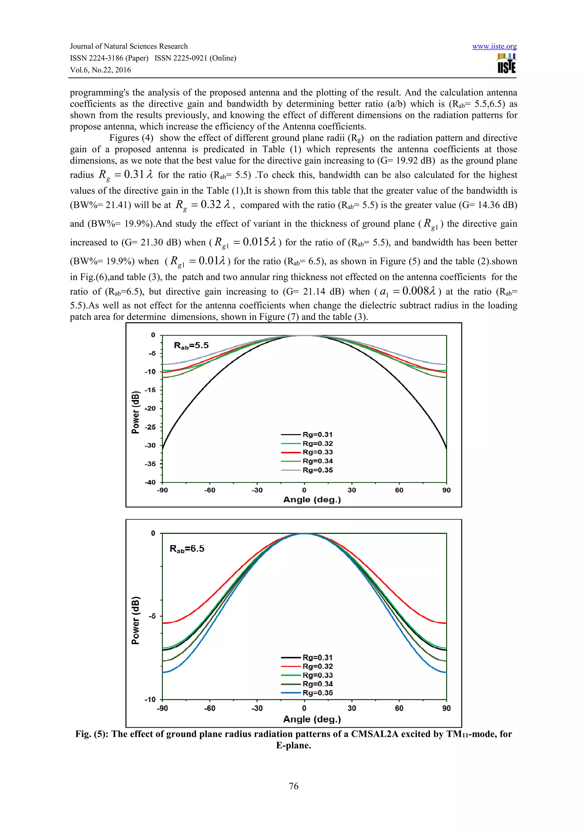 Radiation patterns account of a circular microstrip antenna loaded two ...