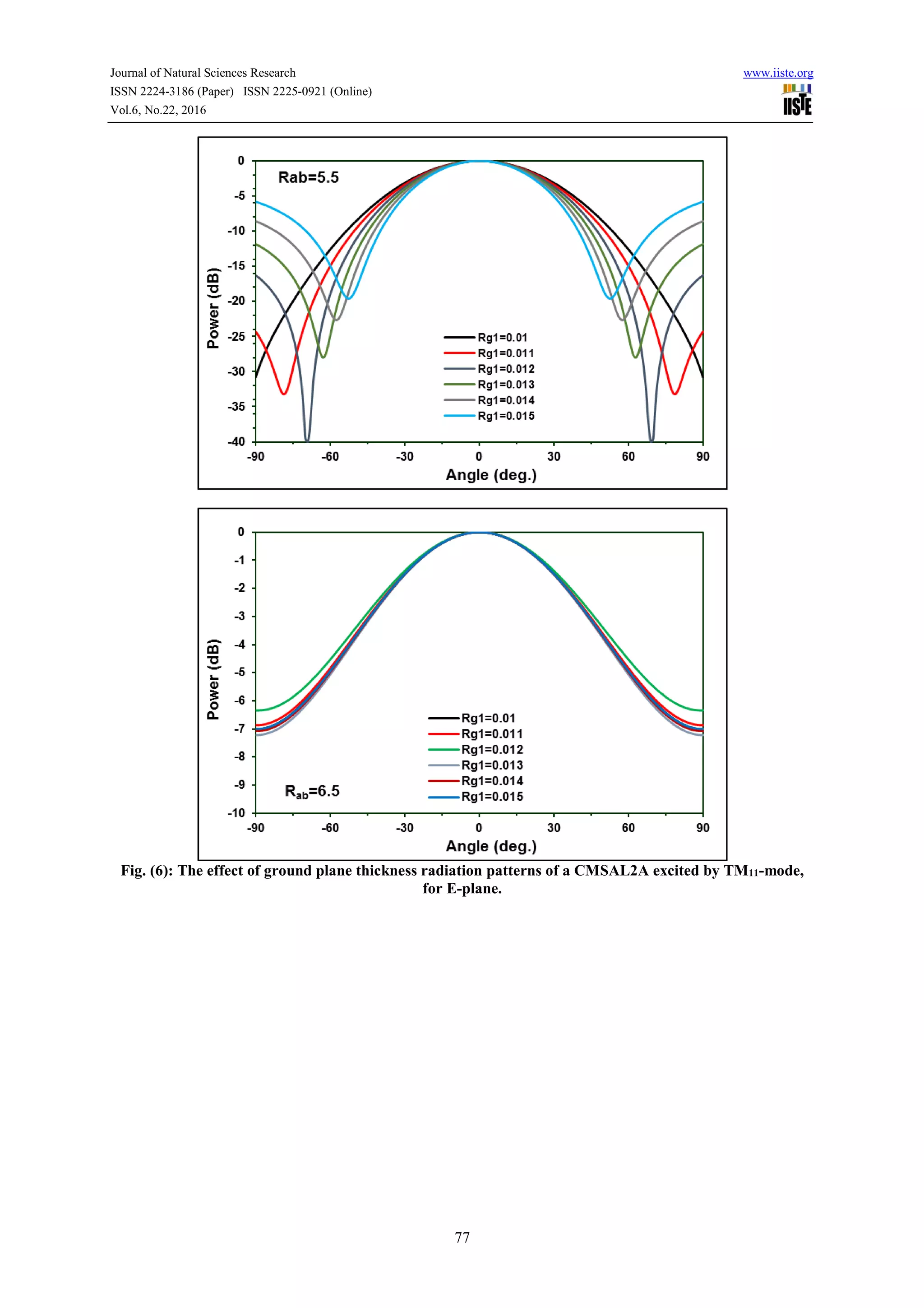 Radiation patterns account of a circular microstrip antenna loaded two annular | PDF