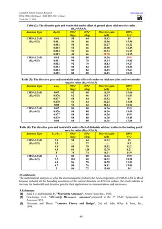 Radiation patterns account of a circular microstrip antenna loaded two annular | PDF