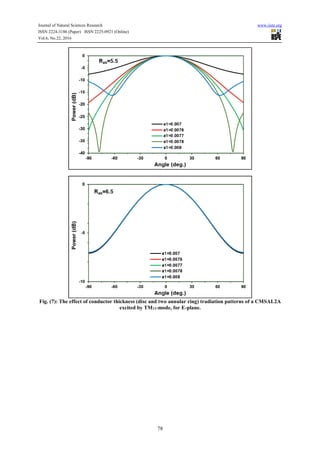 Radiation patterns account of a circular microstrip antenna loaded two annular | PDF