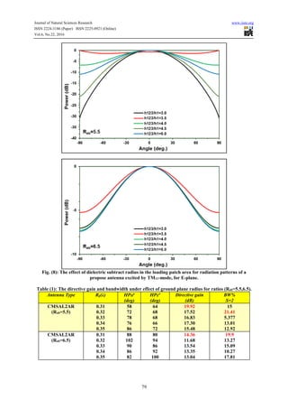 Radiation patterns account of a circular microstrip antenna loaded two annular | PDF