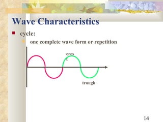 Radiation physics | PPT