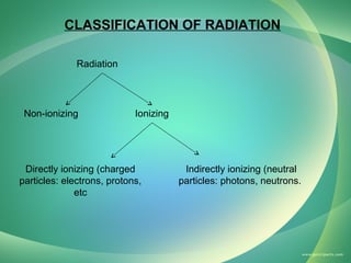 Radiation physics | PPT