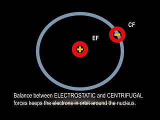 Radiation physics | PPTX
