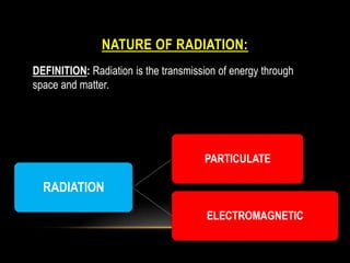 Radiation physics | PPTX