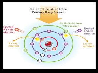 Radiation physics | PPTX