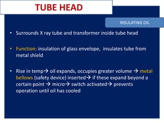Radiation physics | PPTX