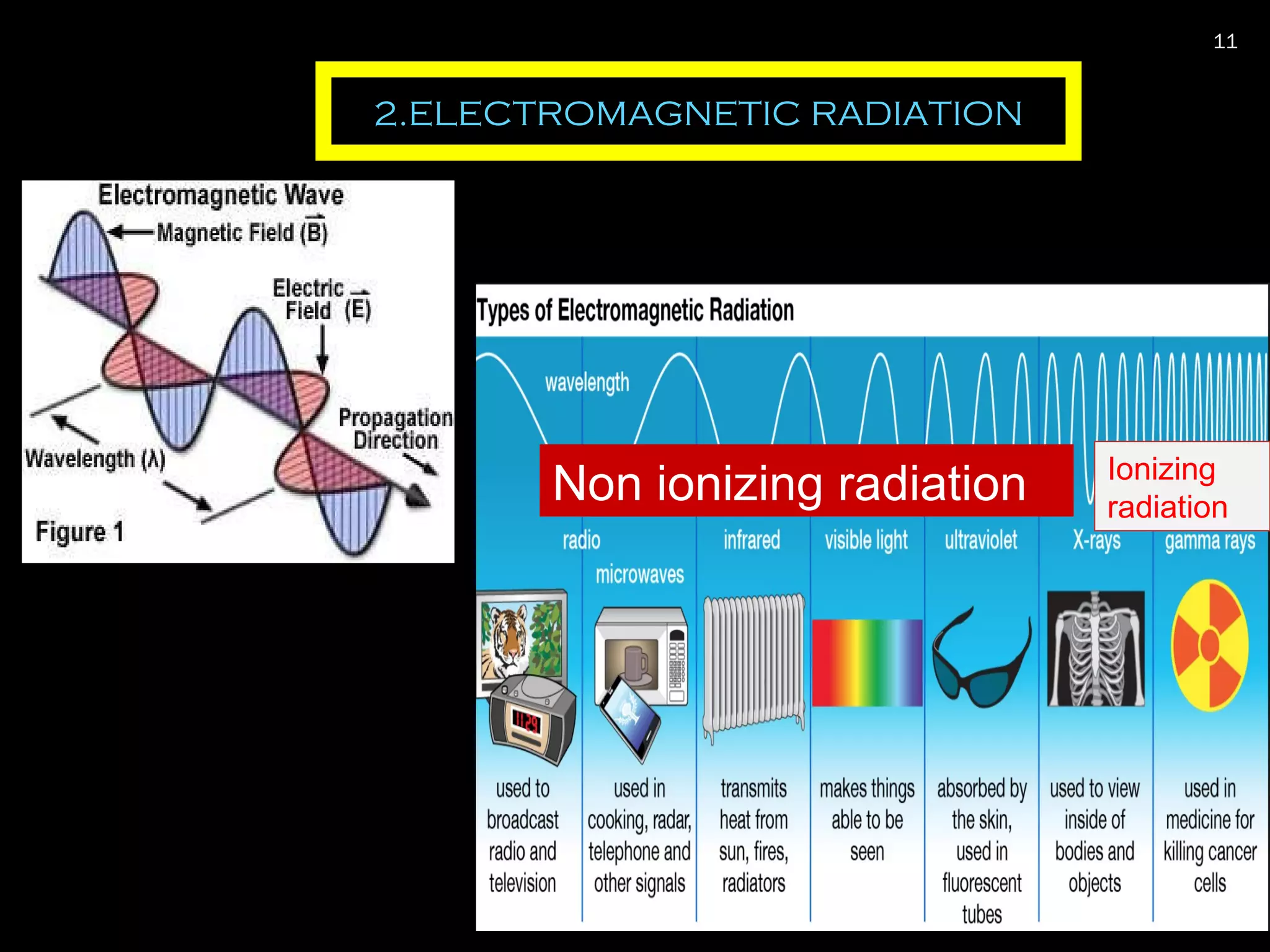 Radiation physics | PPT