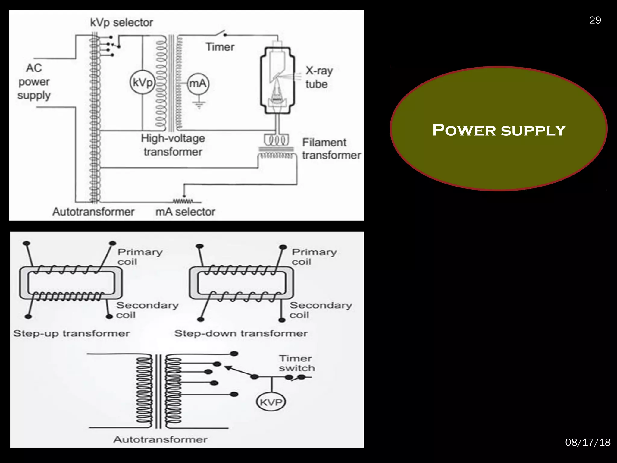 Radiation physics | PPT