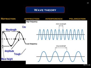Radiation physics | PPT