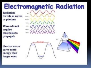 Radiation physics | PPTX