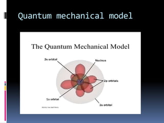 Radiation physics | PPTX