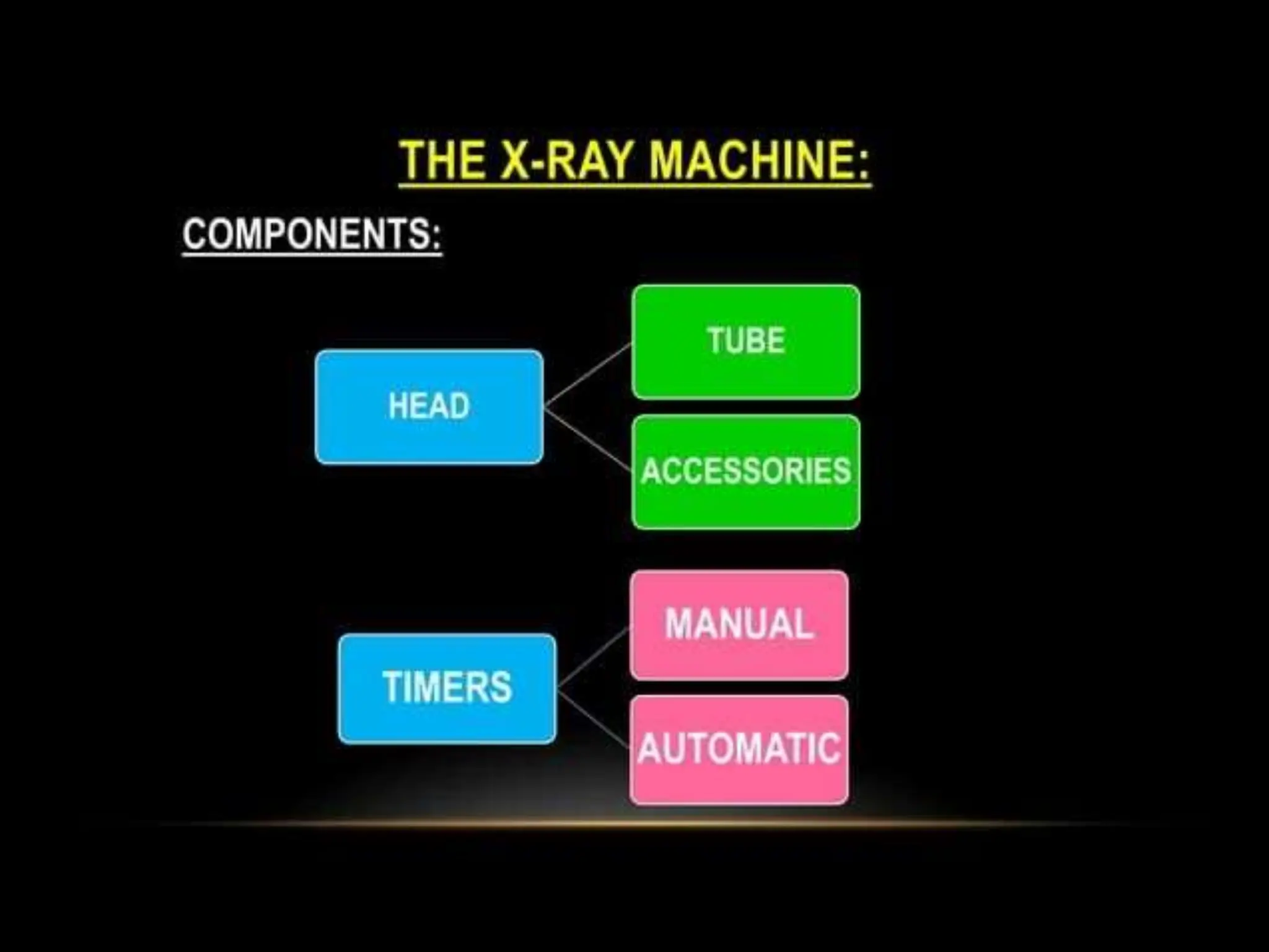 radiation physics.pptx slideshare presentatioon | PPT